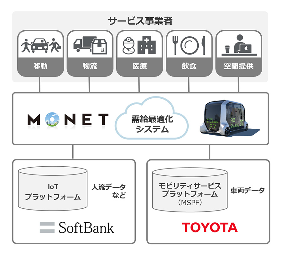 【画像ギャラリー】最新テクノロージの象徴！ 話題のクルマ用語「CASE」「ADAS」「MaaS」の意味とは | AUTO MESSE WEB（オートメッセウェブ） 〜 クルマを文化する