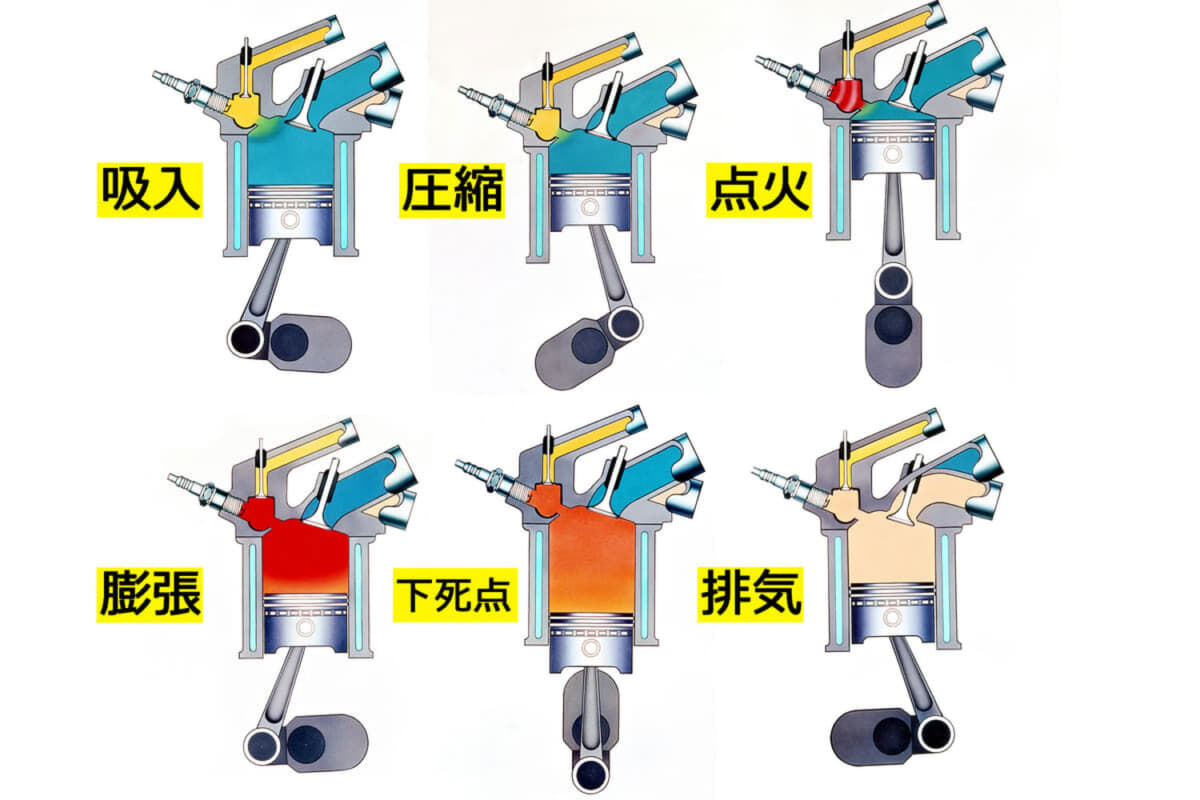 【画像ギャラリー】70年代のホンダのクリーンエンジンは現代の燃費向上につながった！ 排出ガス規制で生まれた「CVCC」の仕組みを分かりやすく ...