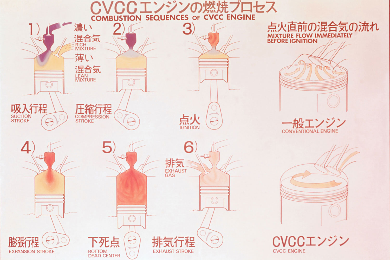 ホンダCVCCエンジンは世界を驚かせた！ 1970年代登場したクリーンエンジンの中身 | ～カスタム・アウトドア・福祉車両・モータースポーツなどのカーライフ情報が満載～ AUTO MESSE ...