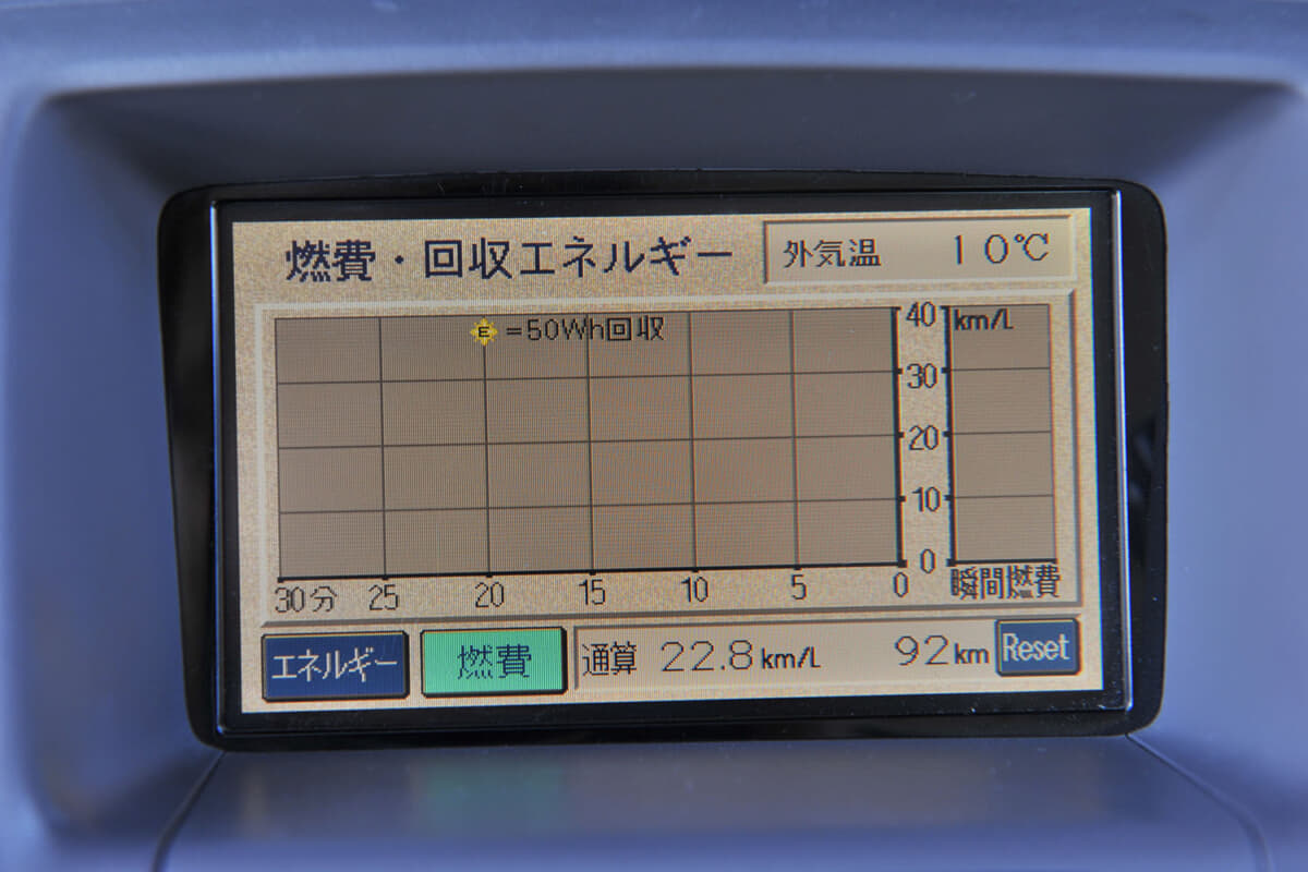 【画像ギャラリー】「4WS」や「クルコン」「燃費計」は未来感たっぷりの装備だった！ 登場時にワクワクさせられた当時の「最新テクノロジー」とは | AUTO MESSE WEB（オートメッセ ...
